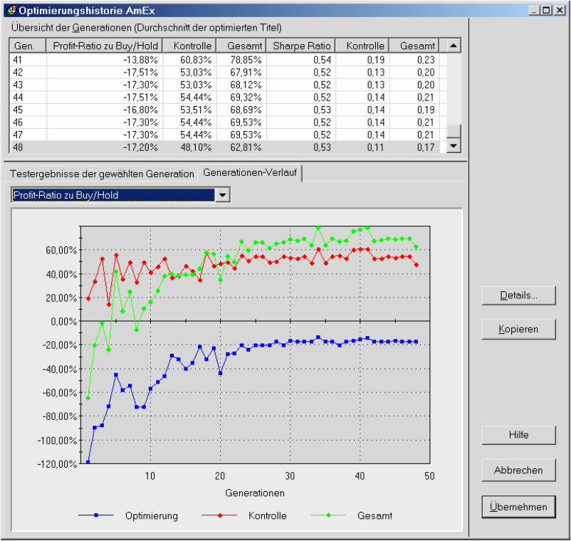Investox: Genetische Algorithmen für Handelssysteme
